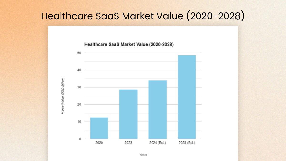30+ Healthcare SaaS Ideas for Indie Founders 2024 30+ Healthcare SaaS Ideas for Indie Founders 2024